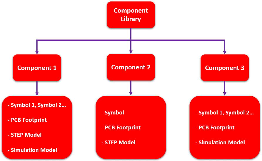 Your Component Footprint Library to Find Future Footprints - Free ...