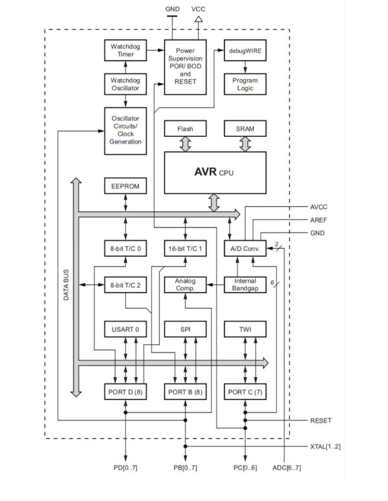 ATmega328p: Important Design Considerations - Free Online PCB CAD Library