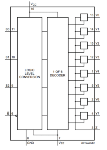 74HC4051: Analog Switch for Multiplexer-Demultiplexer - Free Online PCB CAD Library