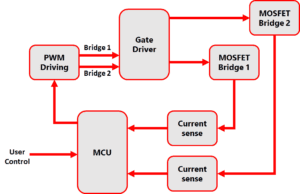 Selecting a Highly Efficient, Dual Full-Bridge MOSFET Driver - Free ...