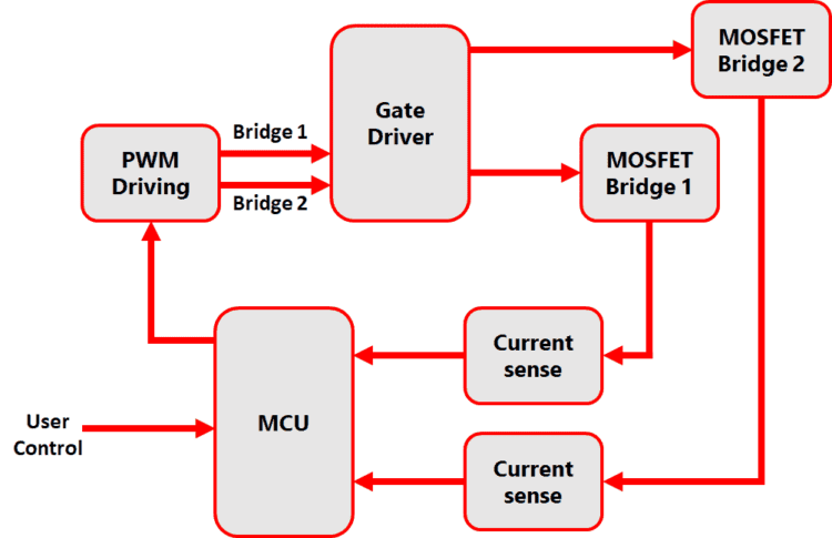 Selecting a Highly Efficient, Dual Full-Bridge MOSFET Driver - Free ...