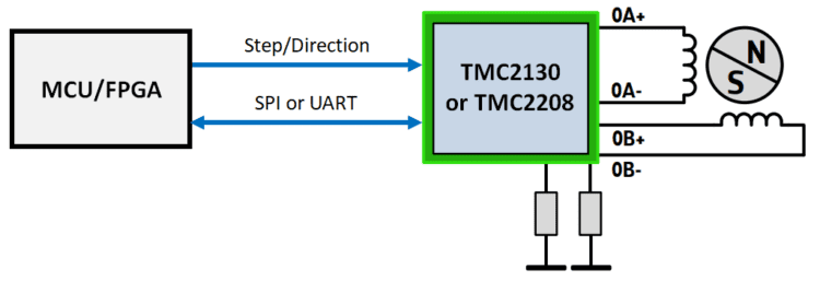 The TMC2130 vs. the TMC2208: A Comparison of Two-Phase Bipolar Stepper ...