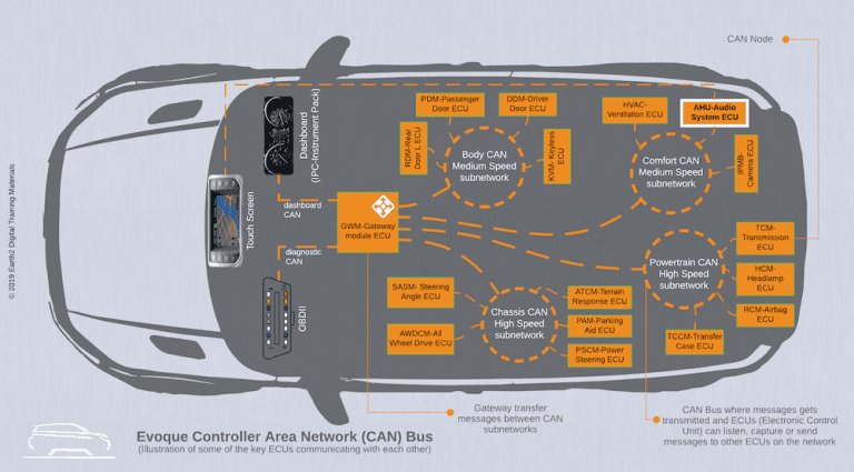 MCP2551: High-Speed CAN Transceiver Datasheet - Free Online PCB CAD Library