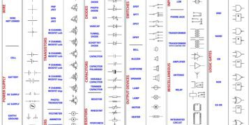 12 Basic Electronic Symbols and Their Functions - Free Online PCB CAD ...