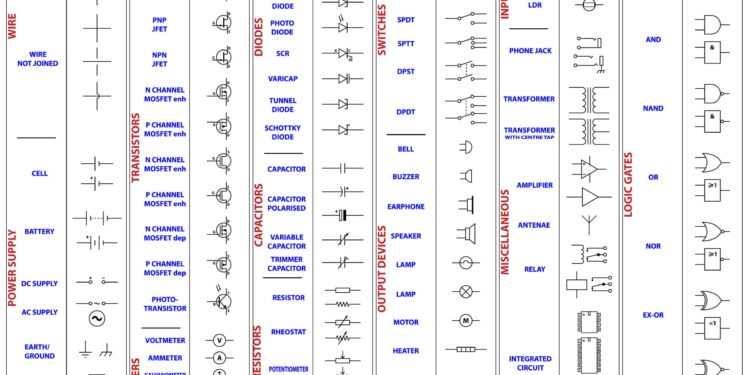12 Basic Electronic Symbols and Their Functions - Free Online PCB CAD ...