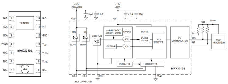MAX30102 Datasheet: A Complete Solution for Heart Rate Monitoring in ...