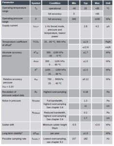 BME280 Datasheet: Explained - Free Online PCB CAD Library