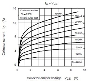 TTC5200 Datasheet: Toshiba's Transistor for High-Speed Switching Applications - Free Online PCB ...