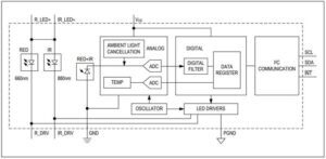 MAX30100 Sensor Datasheet_ Specifications for Biometric Devices - Free ...