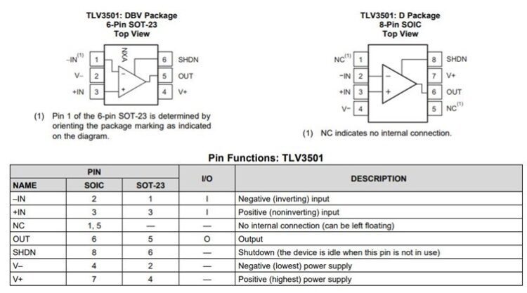 TLV3501 Datasheet: Explanation and Analysis - Free Online PCB CAD Library