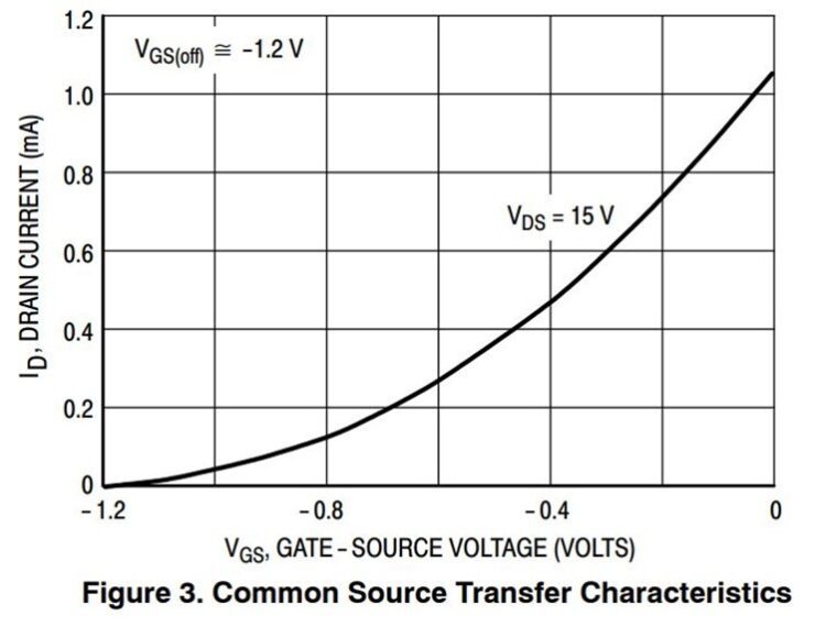 2n5457 Datasheet: N-Channel General Purpose Amplifier - Free Online PCB ...