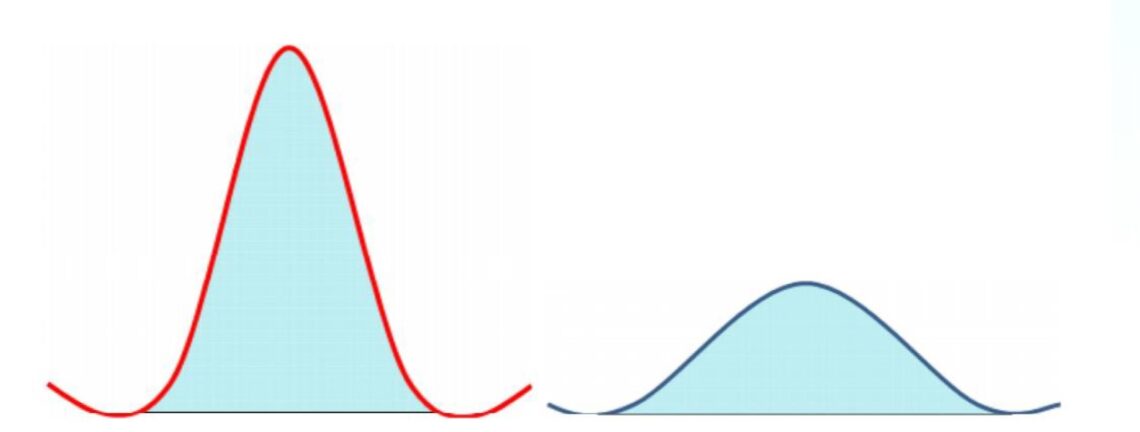 Most Important High Speed Comparator Design Techniques - Free Online ...