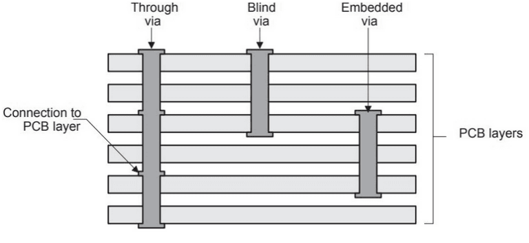 Flip-Chip BGA: PCB Layout Best Practices - Free Online PCB CAD Library Flip-Chip BGA: PCB Layout Best Practices - Free Online PCB CAD Library