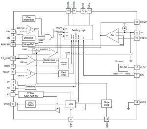 TI TPS7H5001-SP: Dual Output PWM Controller for Mission Critical LEO ...