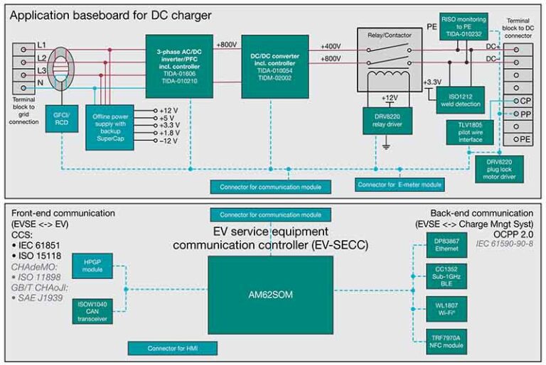 Design Essentials for Smart EV Charging System Control - Free Online ...