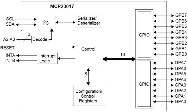 Mcp23017 Datasheet 16 Bit Expander For 5g And High Speed Applications Free Online Pcb Cad Library