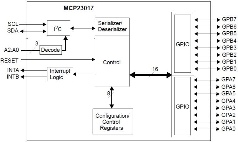 MCP23017 Datasheet: 16-Bit Expander for 5G and High Speed Applications ...