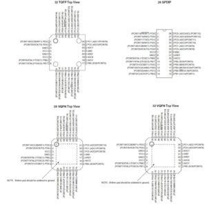 ATmega328p Pinout: Architecture and Application - Free Online PCB CAD ...