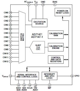 AD7147 Datasheet: Explanation and Analysis - Free Online PCB CAD Library