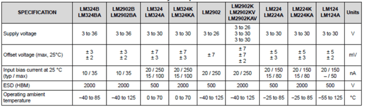 LM224 Datasheet: Explanation and Analysis - Free Online PCB CAD Library