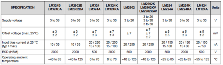 LM224 Datasheet: Explanation and Analysis - Free Online PCB CAD Library
