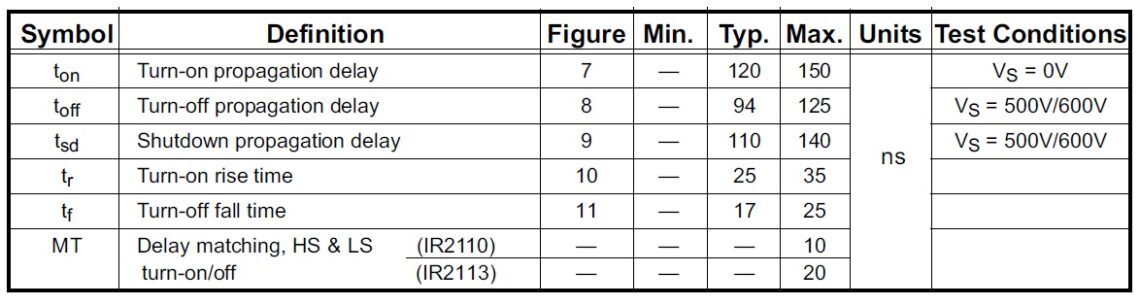 IR2110 Pinout: Evaluation and Analysis - Free Online PCB CAD Library