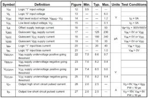 IR2110 Pinout: Evaluation and Analysis - Free Online PCB CAD Library