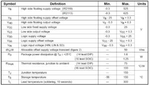 IR2110 Pinout: Evaluation and Analysis - Free Online PCB CAD Library