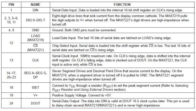 MAX7219 Datasheet: Application and Analysis - Free Online PCB CAD Library