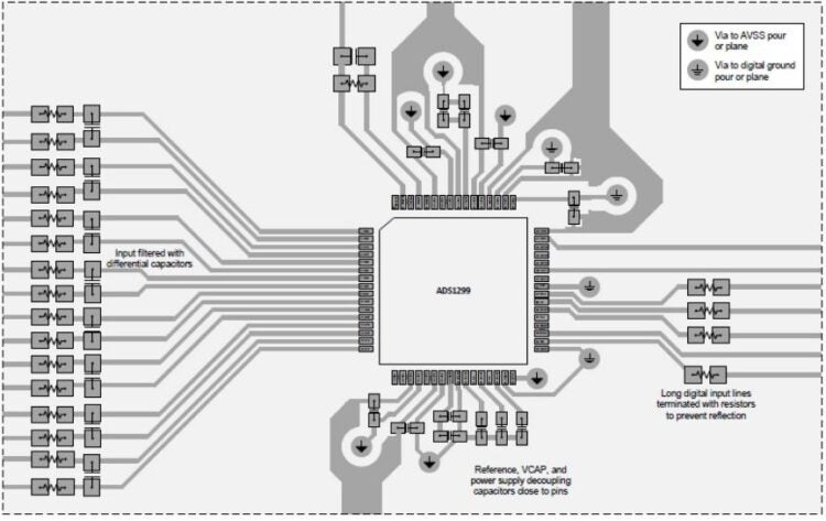 ADS1299 Datasheet: Analysis and Features Explained - Free Online PCB ...