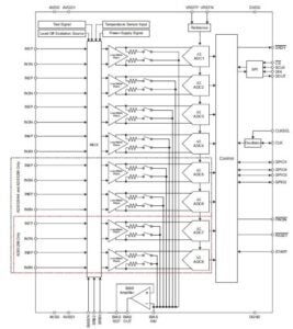 ADS1299 Datasheet: Analysis and Features Explained - Free Online PCB ...