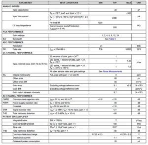 ADS1299 Datasheet: Analysis and Features Explained - Free Online PCB ...