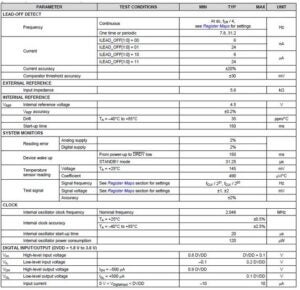ADS1299 Datasheet: Analysis and Features Explained - Free Online PCB CAD Library