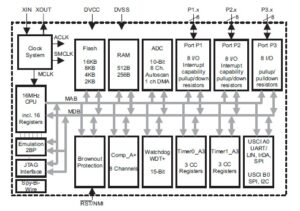 MSP430G2553 Datasheet and Product Information - Free Online PCB CAD Library