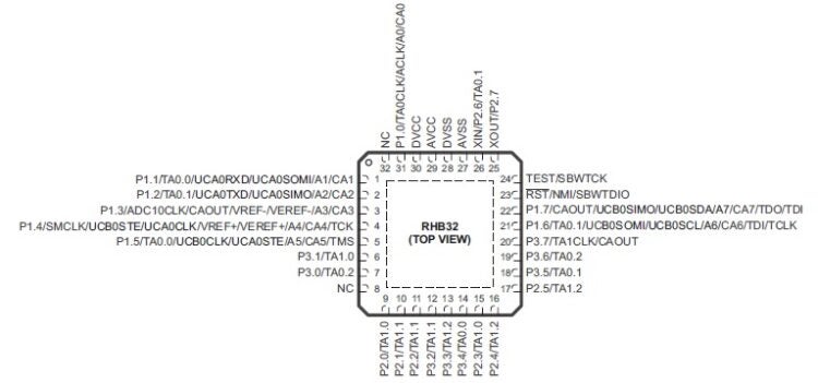 MSP430G2553 Datasheet and Product Information - Free Online PCB CAD Library