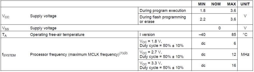 MSP430G2553 Datasheet and Product Information - Free Online PCB CAD Library