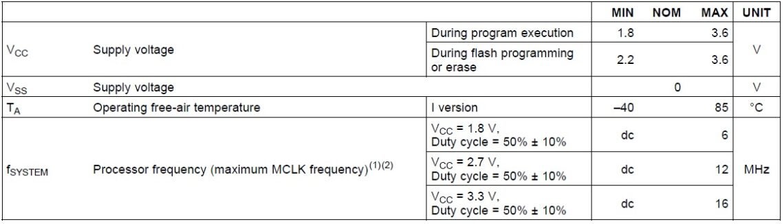 MSP430G2553 Datasheet and Product Information - Free Online PCB CAD Library
