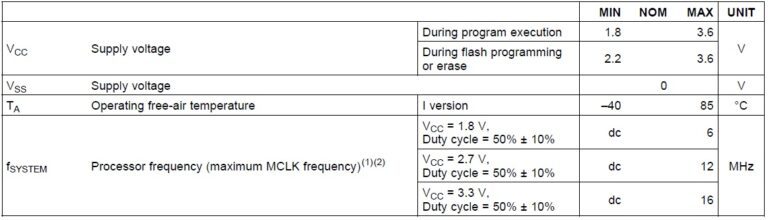 MSP430G2553 Datasheet and Product Information - Free Online PCB CAD Library