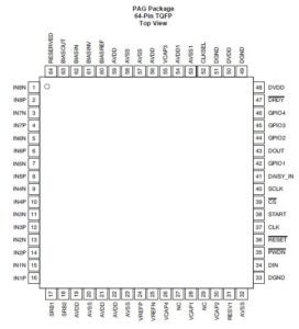 ADS1299 Datasheet: Analysis and Features Explained - Free Online PCB ...