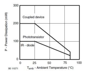 IR Reflective Sensor: TCRT5000 Datasheet - Free Online PCB CAD Library