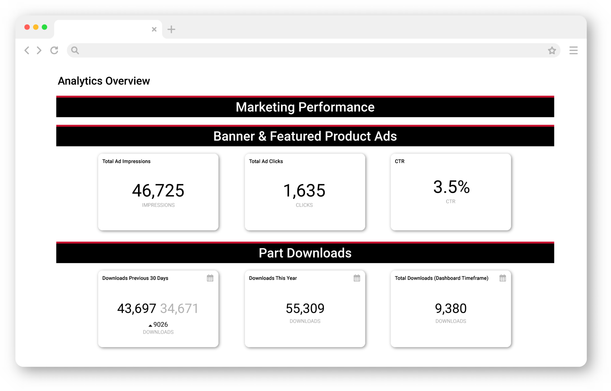 Semiconductor Design Solutions- Free Online PCB CAD Library