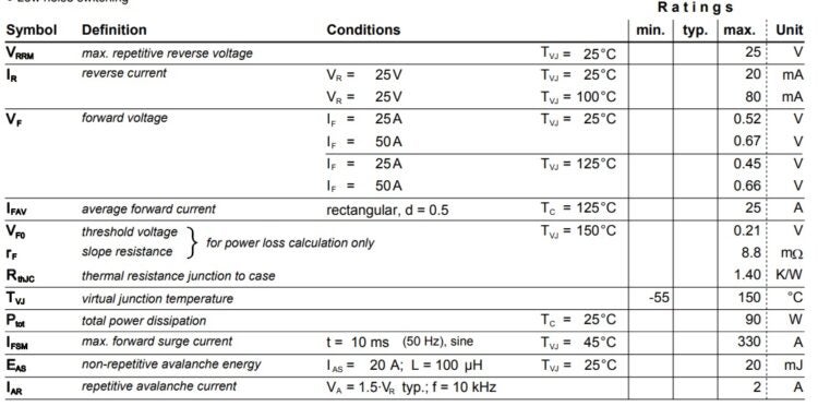 Schottky Diode Datasheet: Explained - Free Online PCB CAD Library