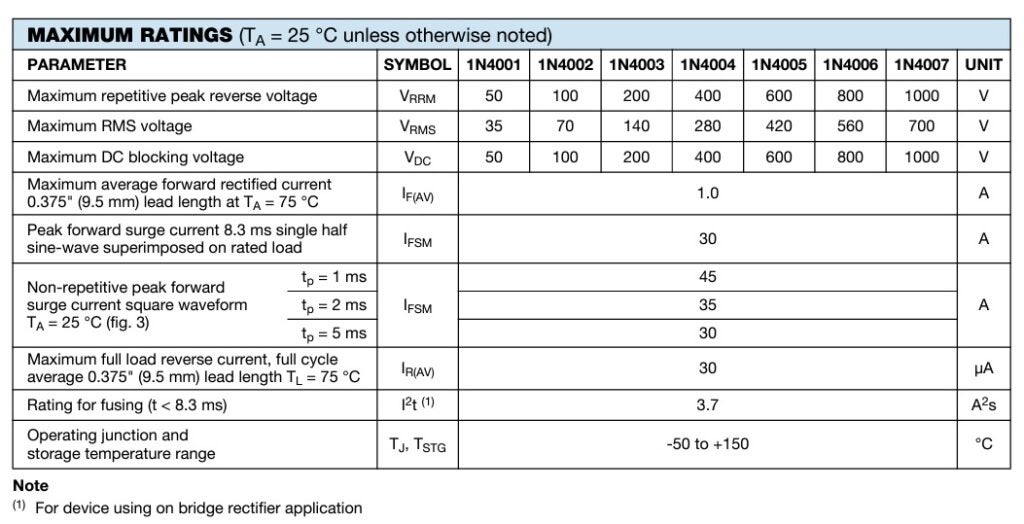 The 1N4004 Diode Datasheet - Free Online PCB CAD Library