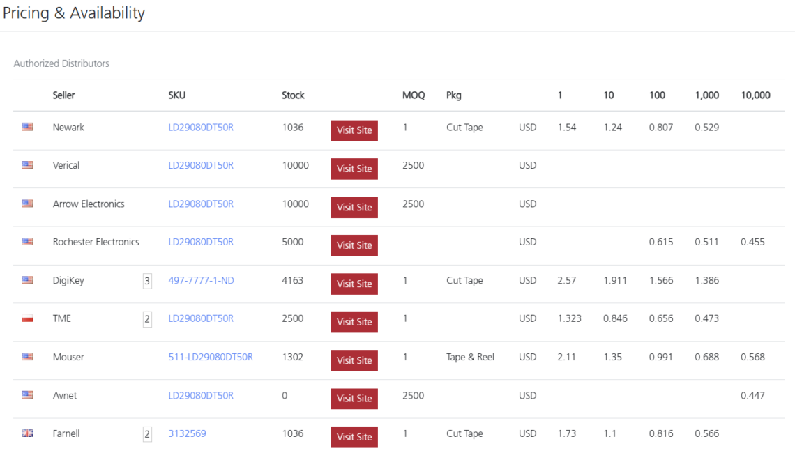 Component Price Comparison and Cost Selection for PCB Design